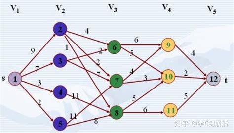 初学编程算法编程是什么意思盘点最常用的 5 大算法 知乎