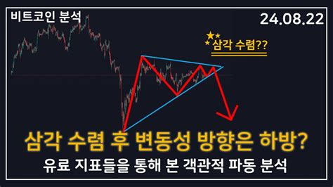 비트코인 데이터를 분석하면 삼각 수렴 후 방향성이 보인다 Youtube