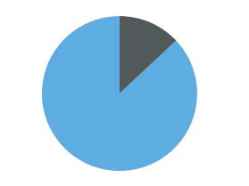 Python可视化 Matplotlib绘制圆环图的两种方法 CSDN博客