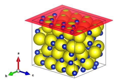 Figure S6 Unit Cell Of Triclinic Roxbyite Cu 58 S 32 As Ideal Formula