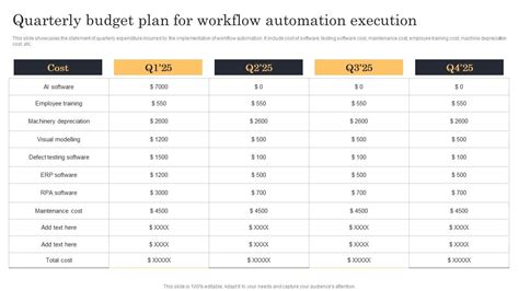 Streamlining Manufacturing Processes With Workflow Automation Quarterly