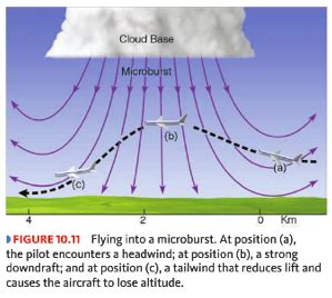 Whats The Weather Heather Thunderstorms Part 1