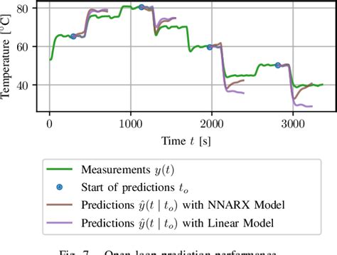 figure 1 from a learning based model predictive control scheme with