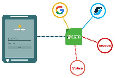 Travel Api Services Vecto Technology