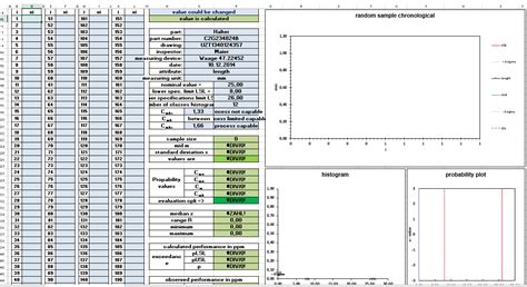 How To Make A Process Capability Calculation Cp Cpk