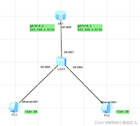 华为ensp实验——单臂路由ensp 单臂路由 Csdn博客