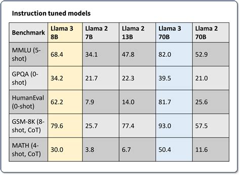 Meta Llama Optimized CPU Inference With Hugging Face And PyTorch Towards Data Science