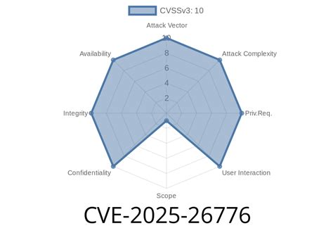 Cve 2025 26776 How A File Upload Flaw In Chaty Pro Lets Attackers