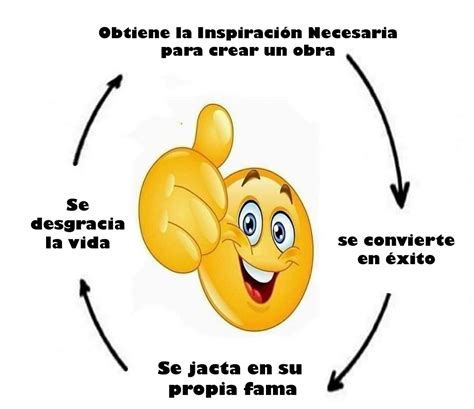 El Círculo Vicioso De Un Artista Meme By Ninjatigre Memedroid