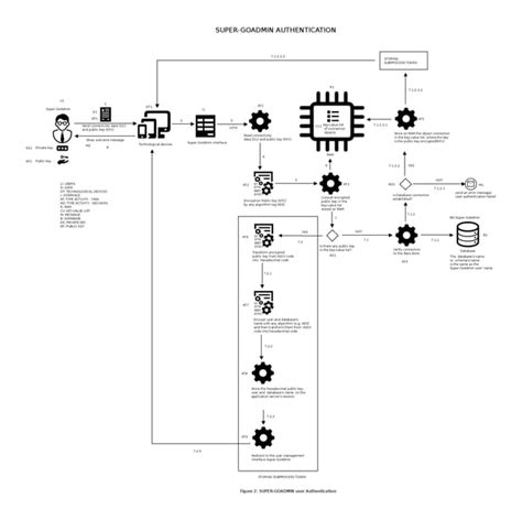Public Key Authentication Method Pdf