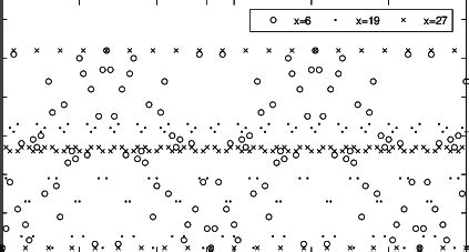 Chebyshev Polynomial Sequences Download Scientific Diagram