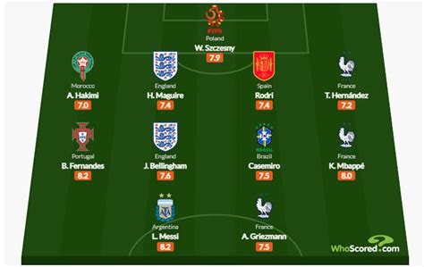 Whoscored მა მსოფლიო ჩემპიონატის სიმბოლური ნაკრები შეადგინა