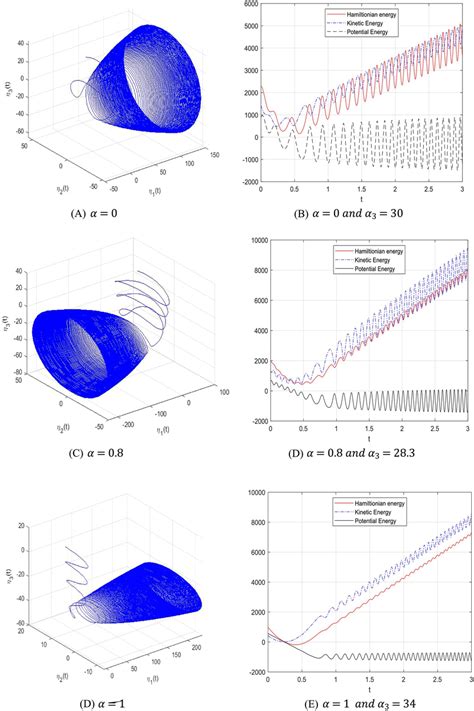 System Under Inertial Torque Internal Torque And External Torque 3D