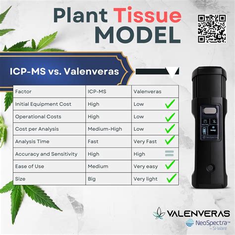 Alex Goldenberg On Linkedin Plant Tissue Model Uncover The Specific Nutritional Needs Of Each