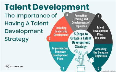 Talent Development The Importance Of Having A Talent Development Strategy