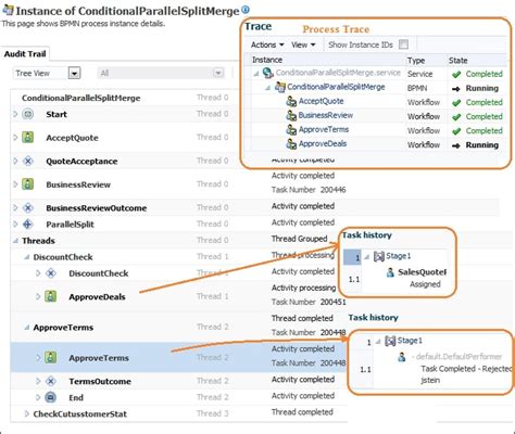 Conditional Parallel Split And Parallel Merge Pattern Oracle Bpm Suite 12c Modeling Patterns