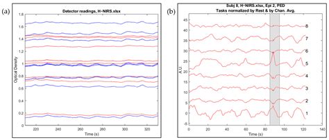 Sensors Free Full Text Multimodal Assessment Of Cognitive Workload Using Neural Subjective