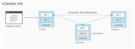 Configure VCenter HA With VSphere Configure VCenter HA With VSphere