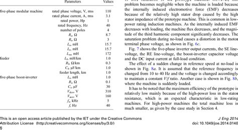 parameters of experimental prototype download table