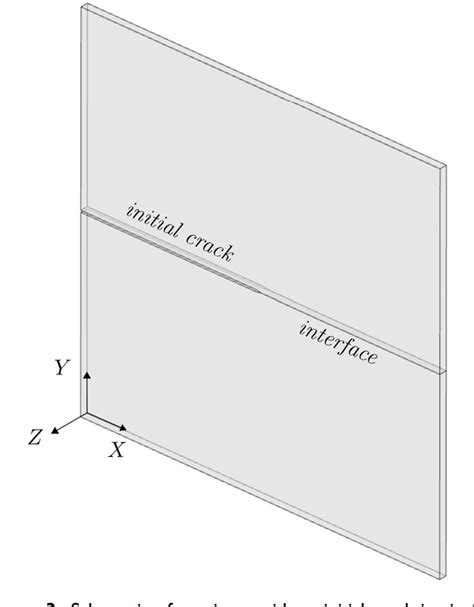 Figure From Cohesive Zone Phase Field Model For Electromechanical Fracture In Multiphase