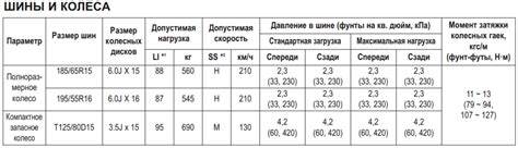 Давление в шинах КИА Рио Х Лайн - KIA Rio X-Line Club