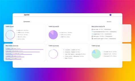 Get Devsecops Insights With Upwinds Topology Map Upwind