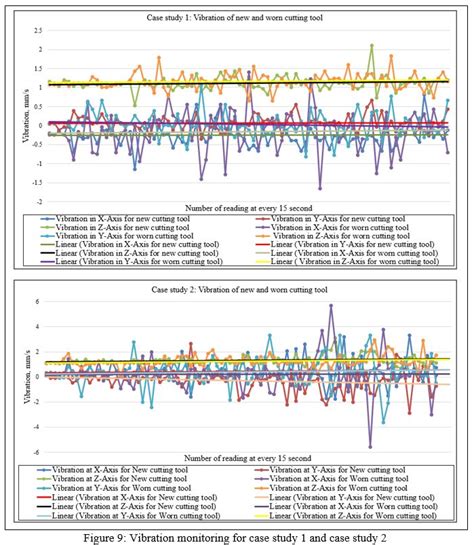 A Novel Integration Between Service Oriented Iot Based Monitoring With