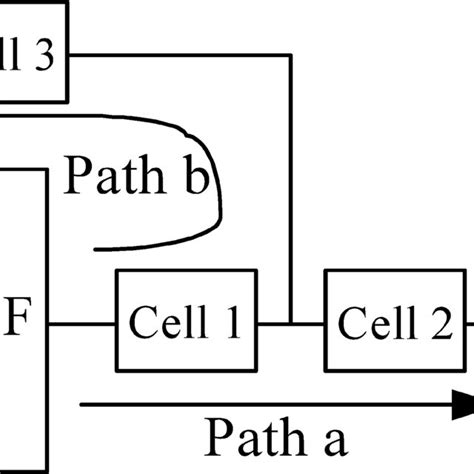 an example logic circuit for partitioned ilp method download