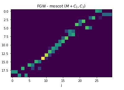 Convergence Issue Issue 13 Theislab Moscot GitHub