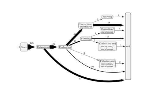 How To Create Arrows With Different Sizes In Tikz TeX LaTeX Stack Exchange