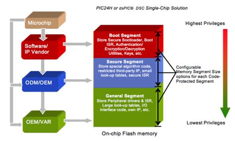 Codeguard Security Protecting Ip Eeweb