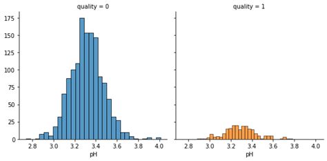 Red Wine Quality Dataset Classification