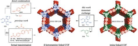 Preparation Of β Ketoenamine Based 2d Cofs From Direct Condensation Download Scientific