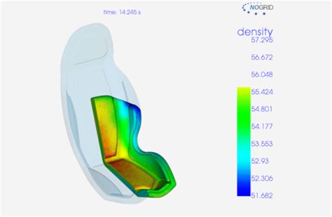 CFD And CAE Simulation Software From Nogrid