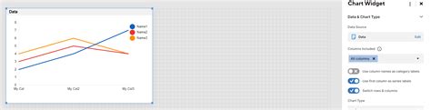 horizontal axis smartsheet community