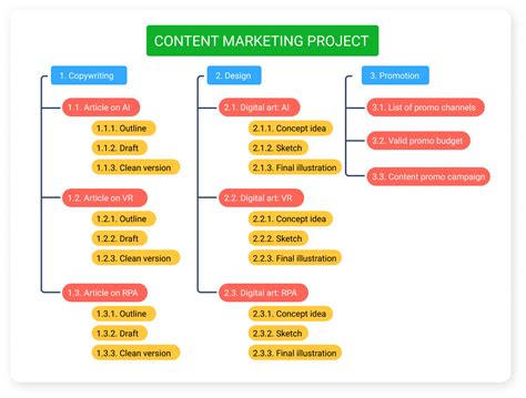 Get Yourself A Tip Top Project Scheduling Guide