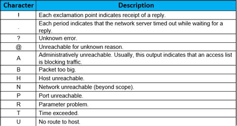 MEANING OF PING RESPONSE FOR IPV6 ADDRESS IP With Ease
