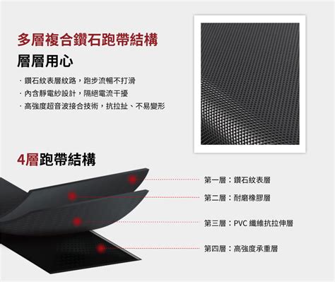 SOLE F85 電動跑步機 麗烽有限公司