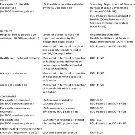 Summary Of Variables Used In Stochastic Frontier Analysis Download Scientific Diagram