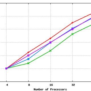 Parallel Scalability Download Scientific Diagram