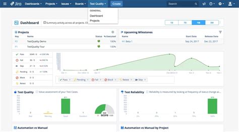 Aspice Software Development For The Automotive Industry