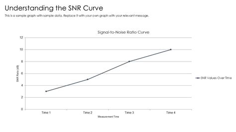 Signal To Noise Snr Ratio Measuring Signal Quality Ppt Sample St Ai Ppt