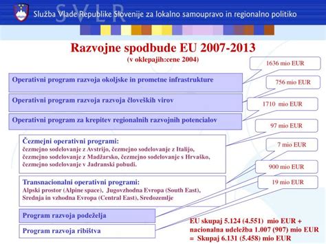 PPT Operativni program razvoja razvoja človeških virov PowerPoint