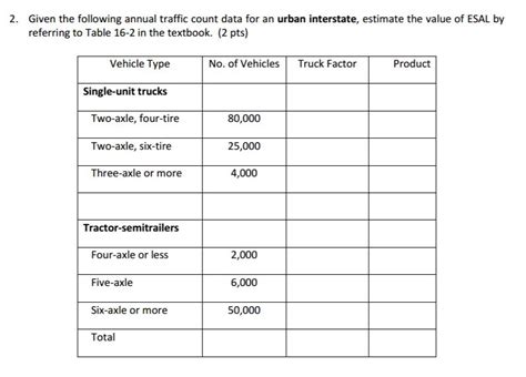 Given The Following Annual Traffic Count Data For An