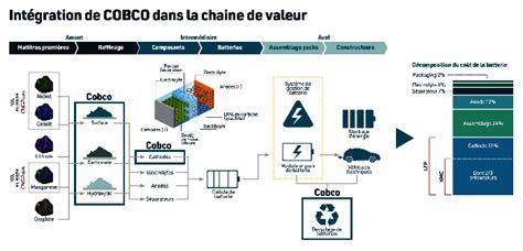 Commissioning Production And Commercial Projections All About The Al Mada Cngr Gigafactory