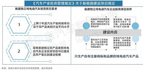 2021年新能源补贴新政解读：补贴退坡20，里程补贴退坡是关键续航里程ev新能源补贴新政新浪科技新浪网