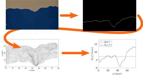 Github Pvahrfluidfrontvideoanalysis Matlab Code To Binarize And