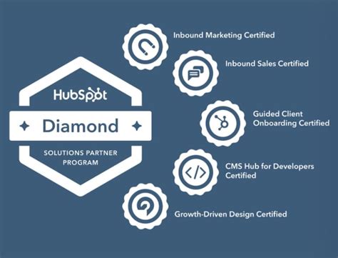 create a custom hubspot website by developerdawn fiverr