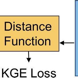 SSKGE A Time Saving Knowledge Graph Embedding Framework Based On