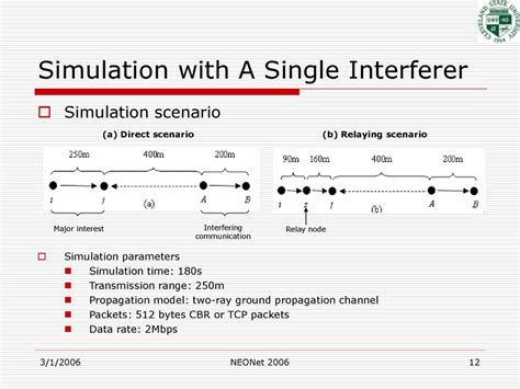 User Cooperation For Improving Spatial Spectral Utilization In Multhop